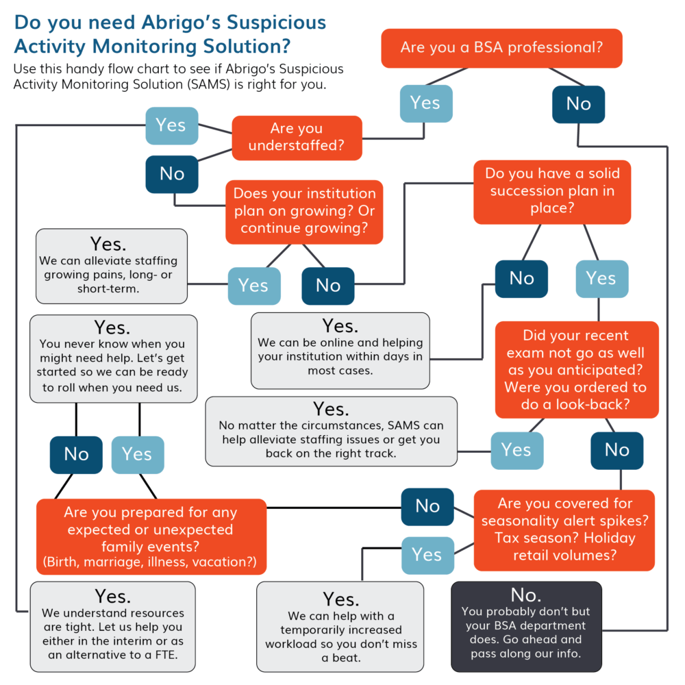 5 Ways Our Suspicious Activity Monitoring SAMS Can Help