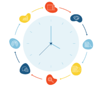 Sageworks Workflow | Abrigo