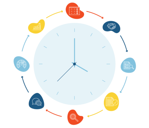 Sageworks Workflow | Abrigo