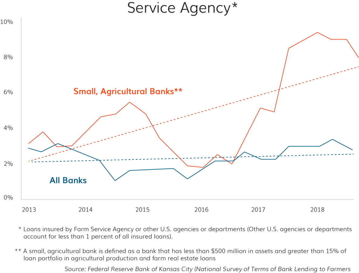 How to Mitigate Credit Risk in Ag Lending - Abrigo