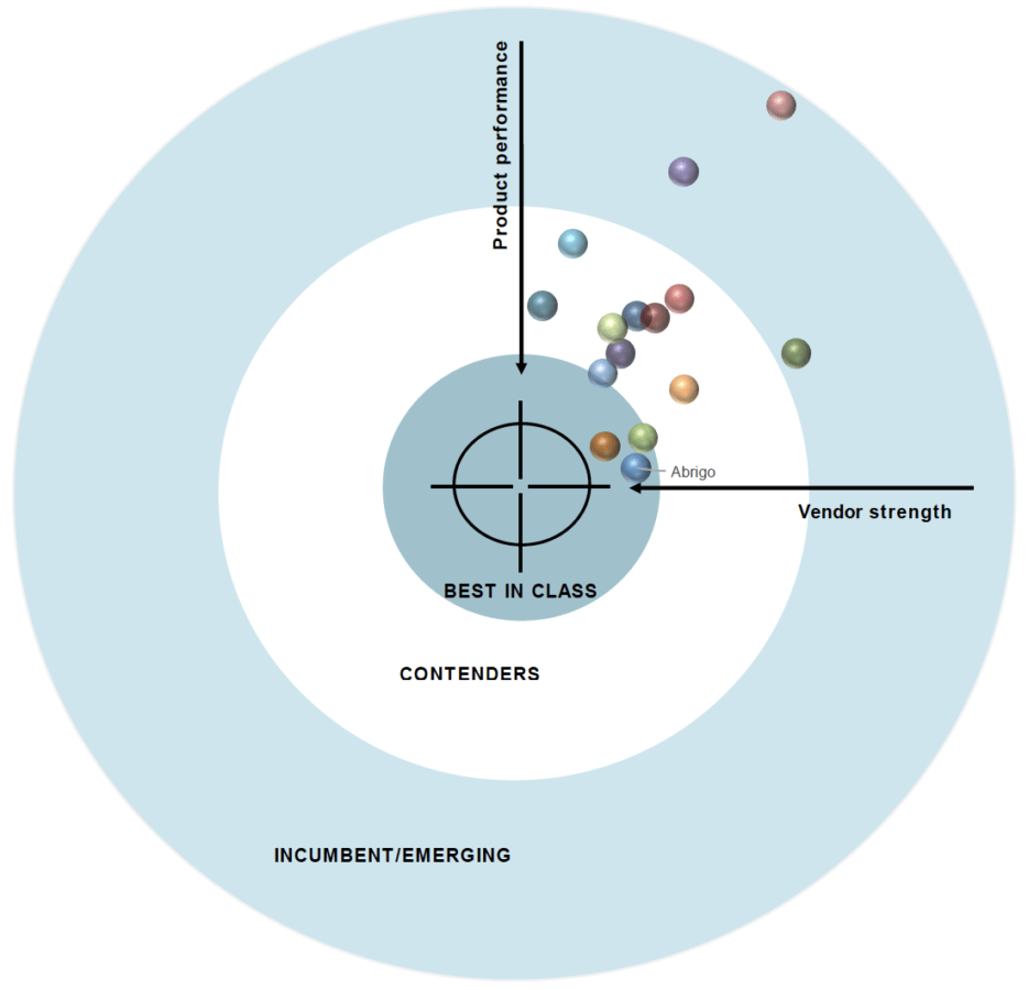 Abrigo Best-In-Class for Commercial Loan Origination, Strongest Vendor ...
