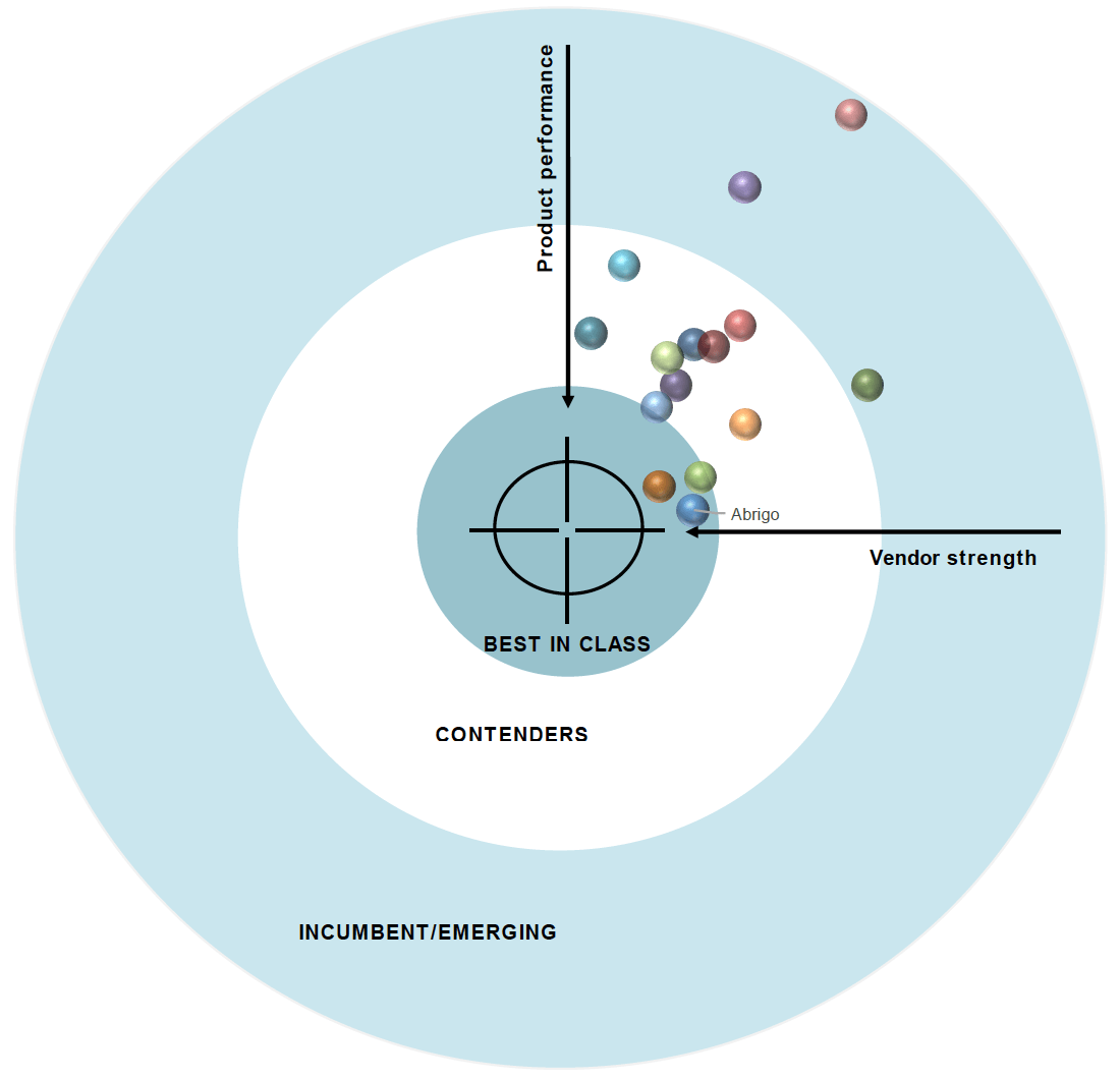 Abrigo Best-In-Class for Commercial Loan Origination, Strongest Vendor ...