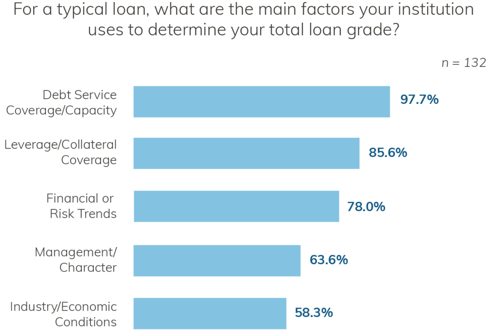 Best Practices for Managing Credit Risk in Recession - Abrigo