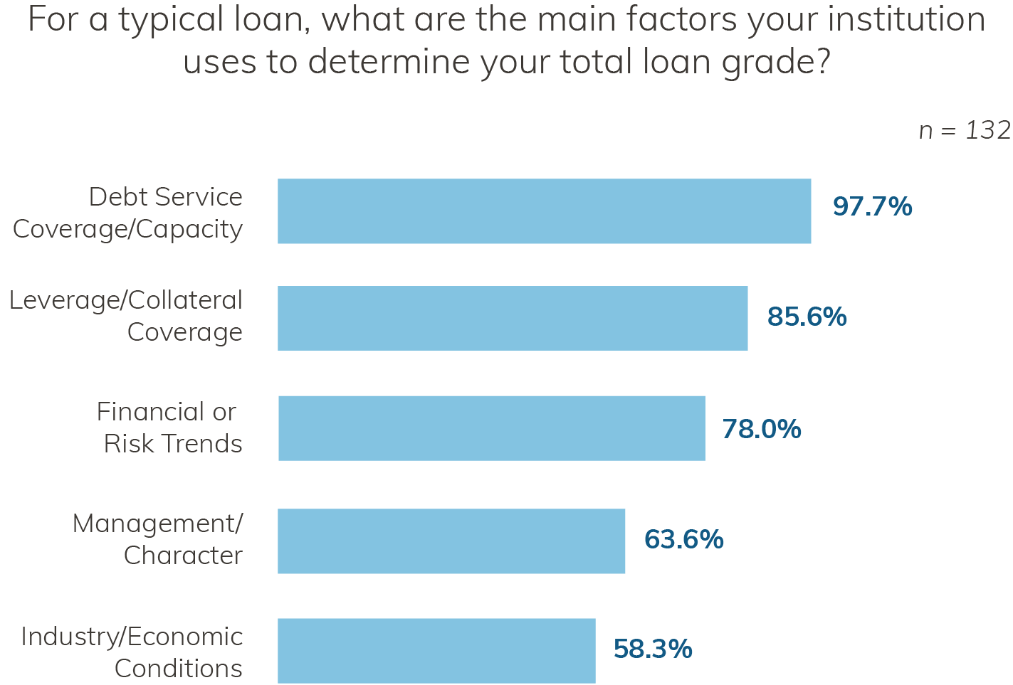 Best Practices for Managing Credit Risk in Recession - Abrigo