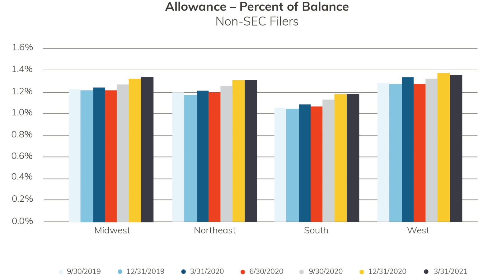 Cecl Vs Incurred Loss How The Pandemic Affected The Allowance