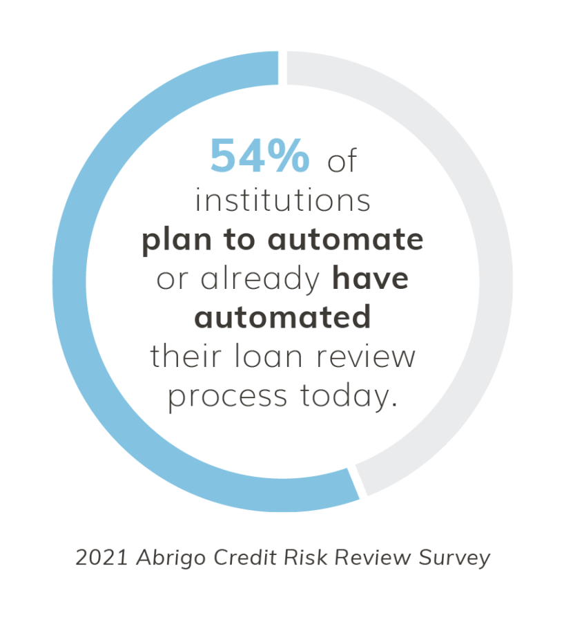 Abrigo Enhances Credit Risk Software with Loan Review Workflow ...