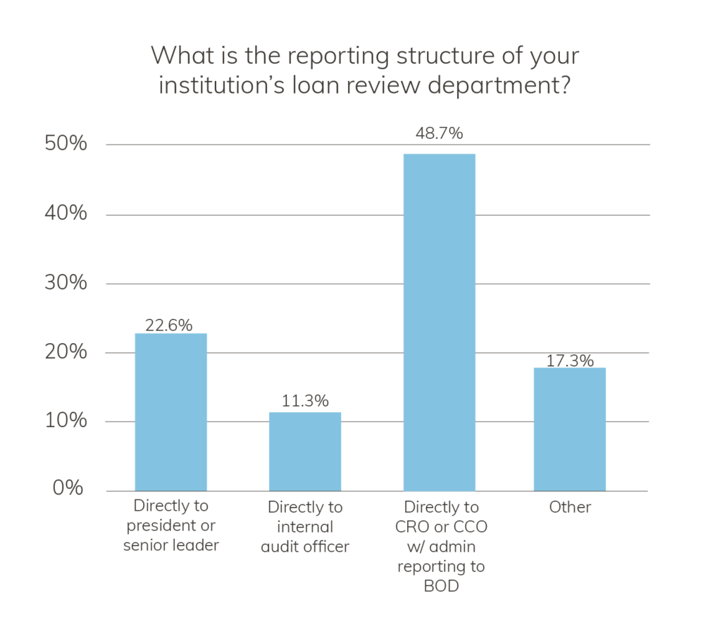 3 Keys to Effective Loan Review - Abrigo