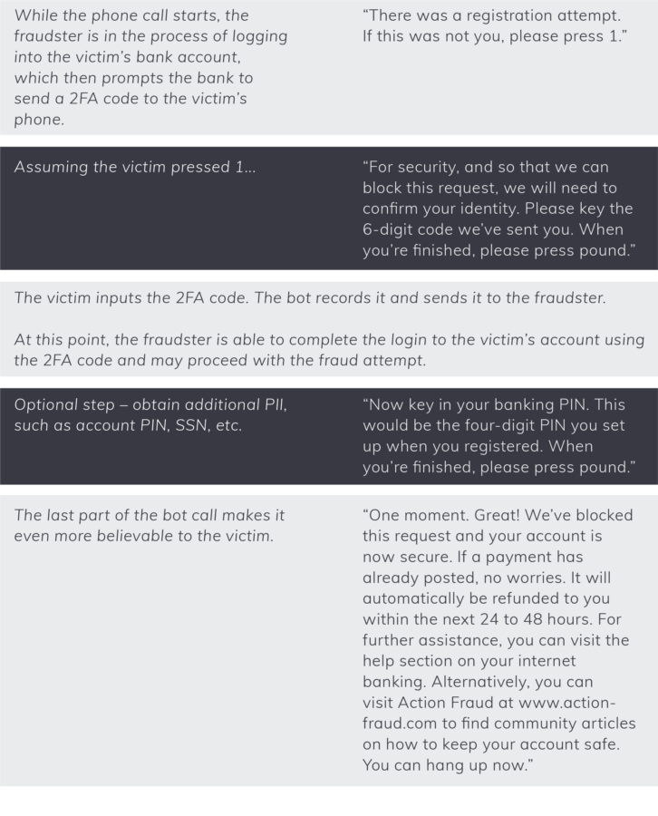 OTP Bots Are a Growing Threat: What Financial Institutions Need to Know ...