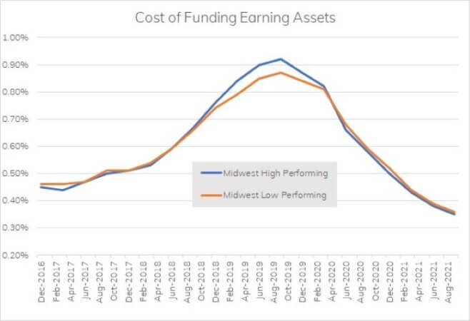 Effective loan pricing in today's rate environment - Abrigo