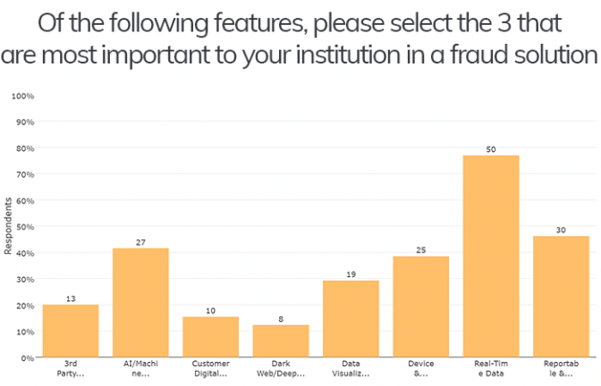 Fraud concerns and trends in 2022 - Abrigo