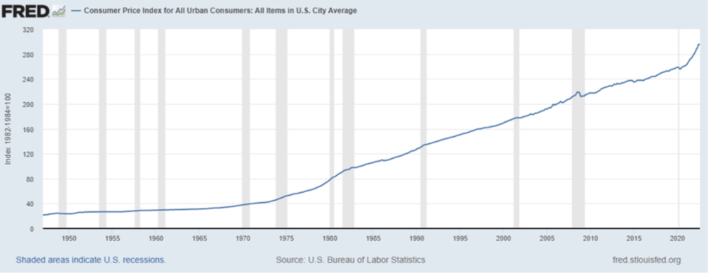 Growth in a Rising-Rate Environment: 4 Moves for Bankers