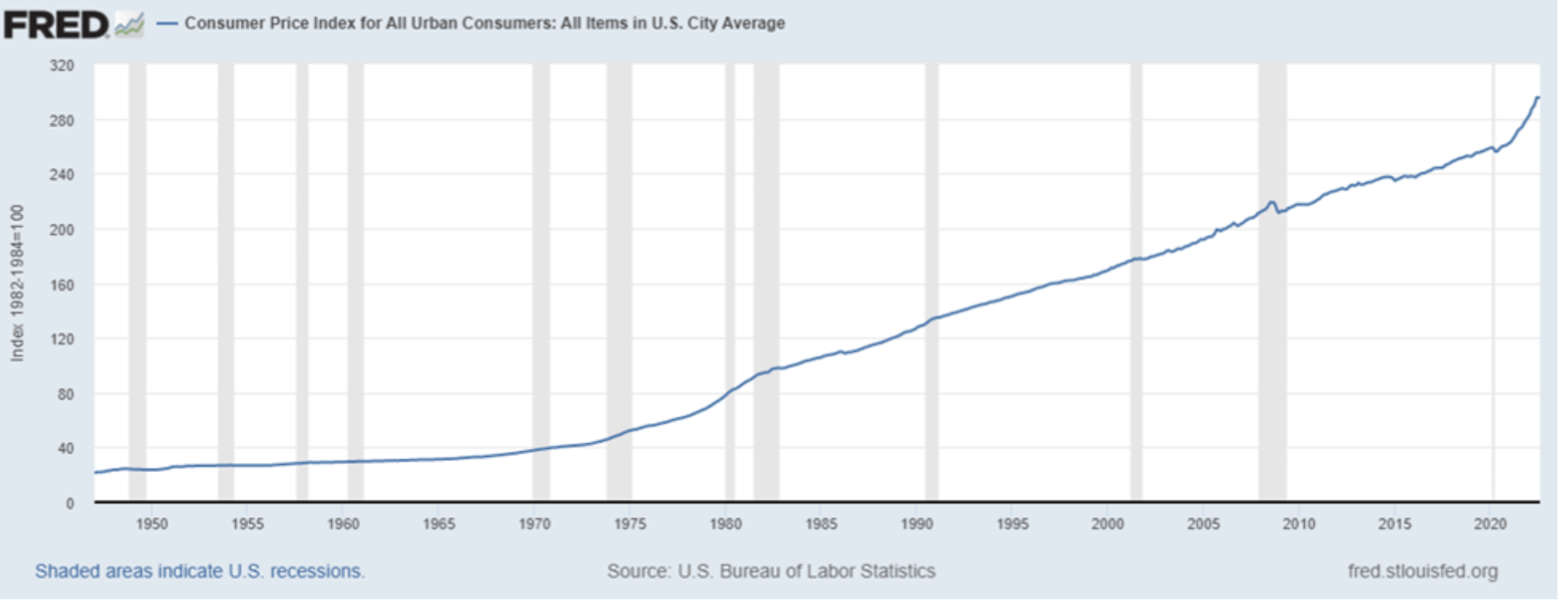 Growth in a Rising-Rate Environment: 4 Moves for Bankers