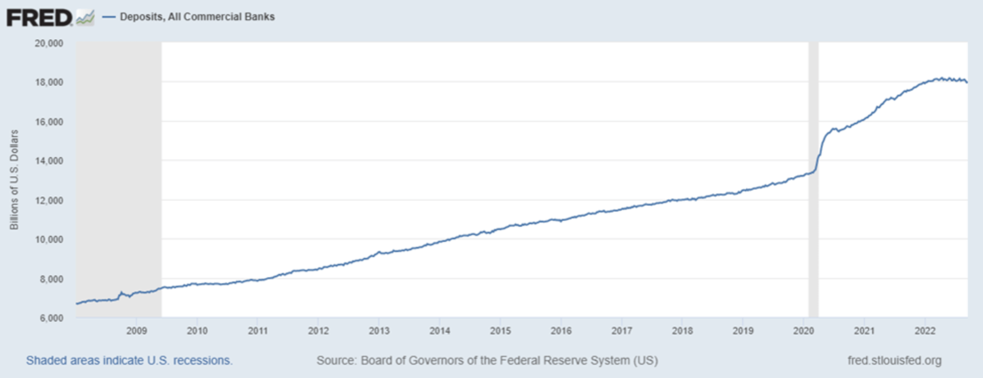 Growth in a Rising-Rate Environment: 4 Moves for Bankers
