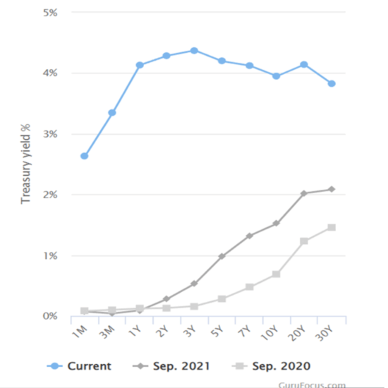 Growth in a Rising-Rate Environment: 4 Moves for Bankers