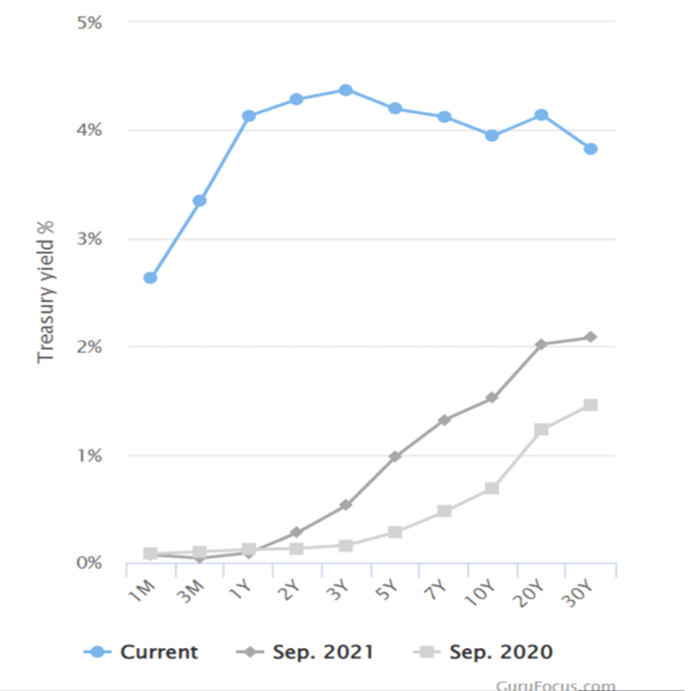 Growth in a Rising-Rate Environment: 4 Moves for Bankers