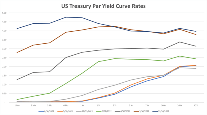 Interest rate forecasts in today’s market: Planning your ALM position ...