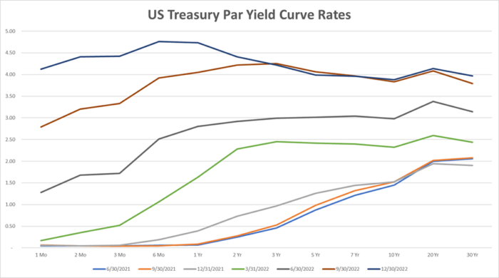 Interest rate forecasts in today’s market: Planning your ALM position ...