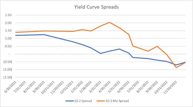Interest rate forecasts in today’s market: Planning your ALM position ...