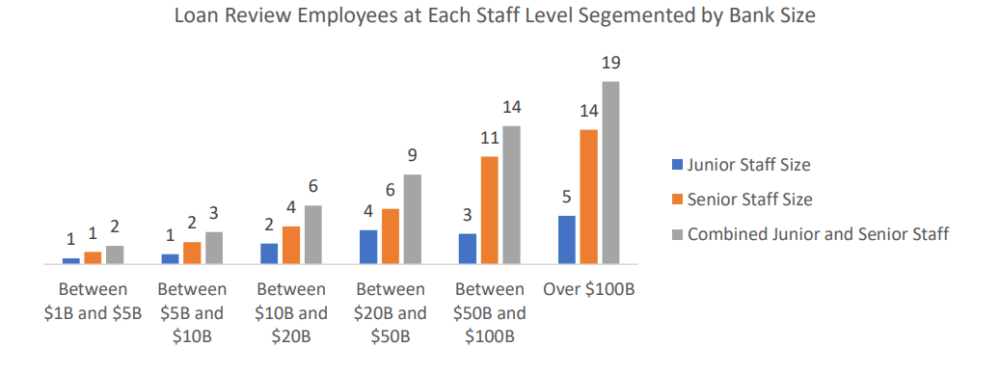 Loan review challenges and how software can help mitigate them - Abrigo