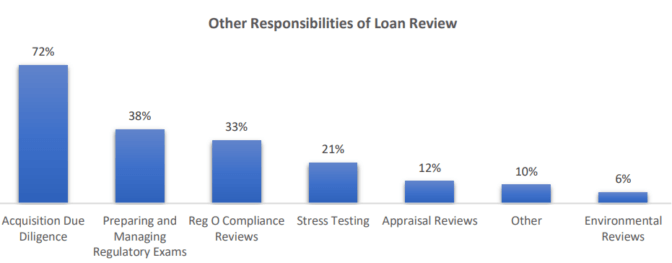 Loan review challenges and how software can help mitigate them - Abrigo