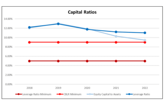 10 Management reports banks & credit unions should run NOW