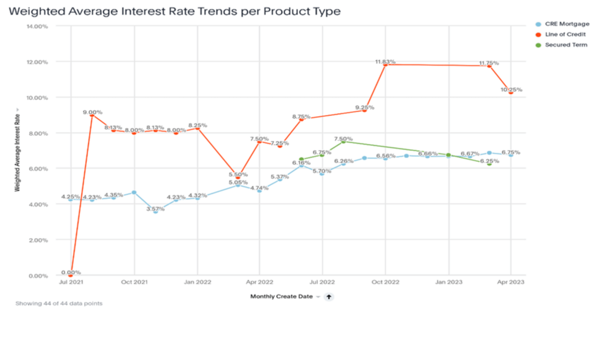 5 Critical lender dashboards & reports for credit leaders - Abrigo