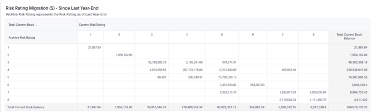 5 Critical lender dashboards & reports for credit leaders - Abrigo