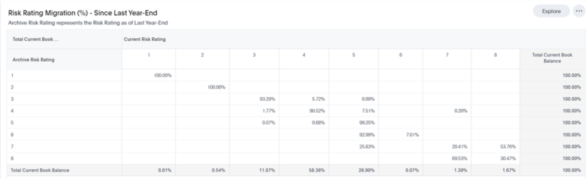 5 Critical lender dashboards & reports for credit leaders - Abrigo