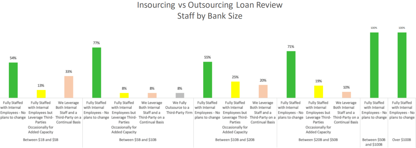 4 ways to evaluate your loan review department’s effectiveness