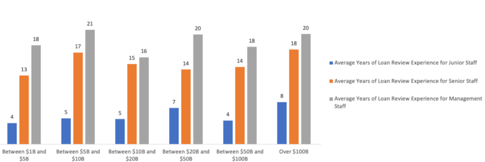 4 ways to evaluate your loan review department’s effectiveness