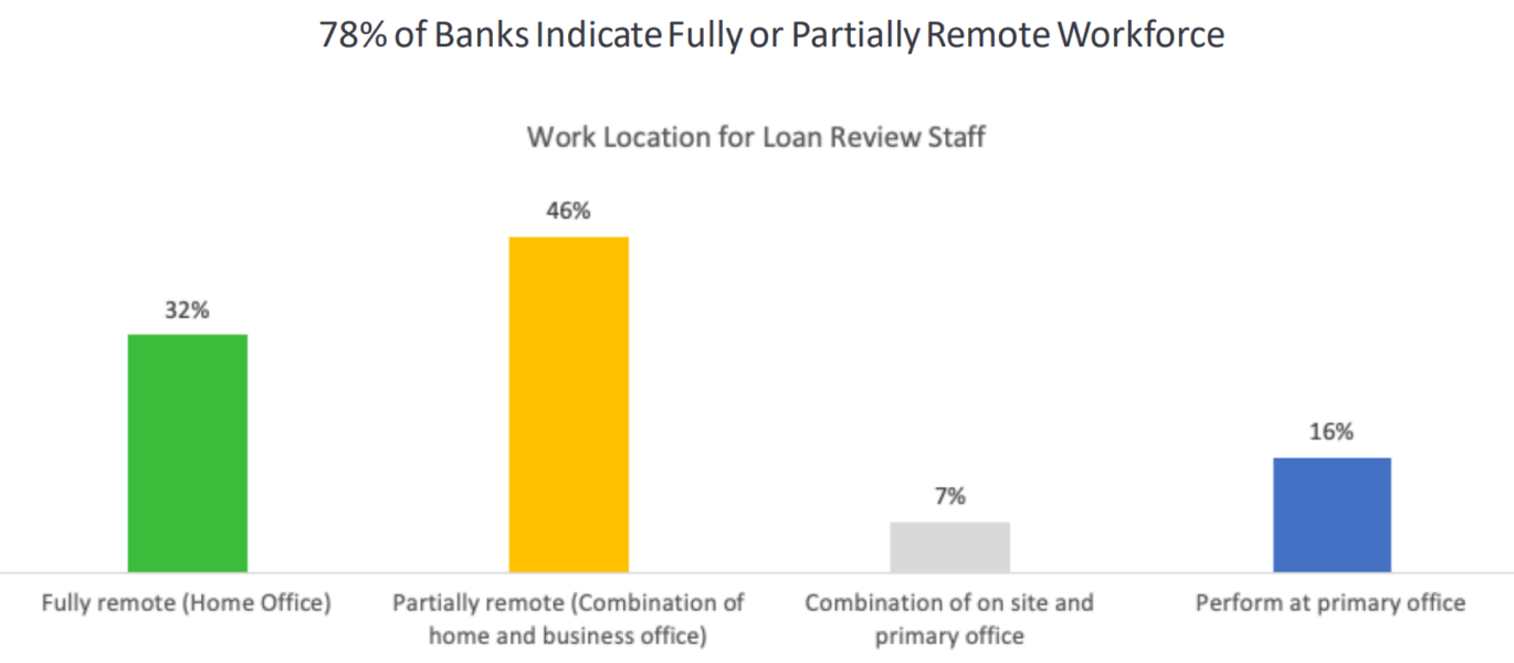 4 ways to evaluate your loan review department’s effectiveness