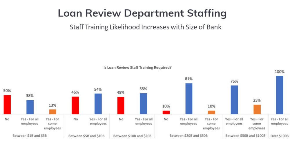 4 ways to evaluate your loan review department’s effectiveness