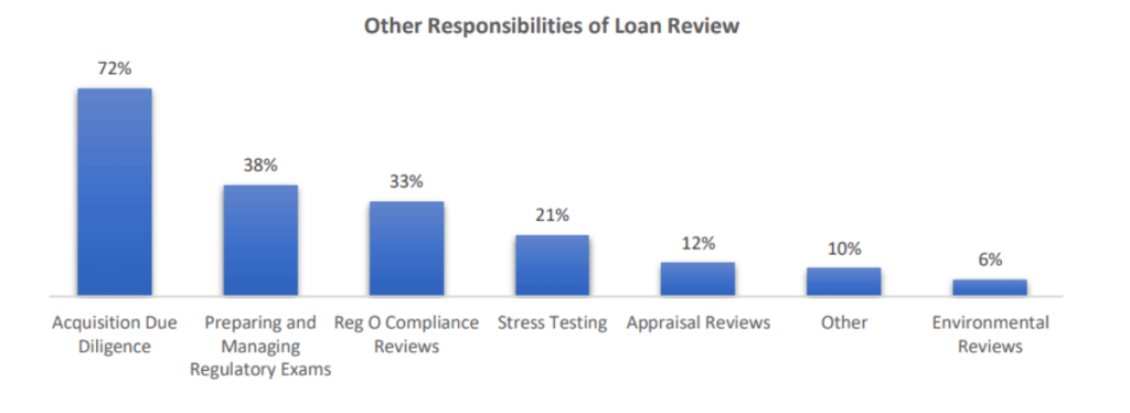 4 ways to evaluate your loan review department’s effectiveness
