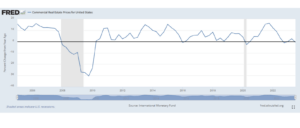 CRE risk management: Identify and manage concentration risk - Abrigo