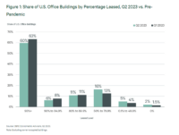 CRE risk management: Identify and manage concentration risk - Abrigo