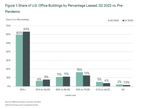 CRE risk management: Identify and manage concentration risk - Abrigo