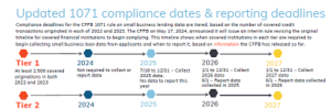 CFPB 1071 Compliance: Overview & Dates | Abrigo