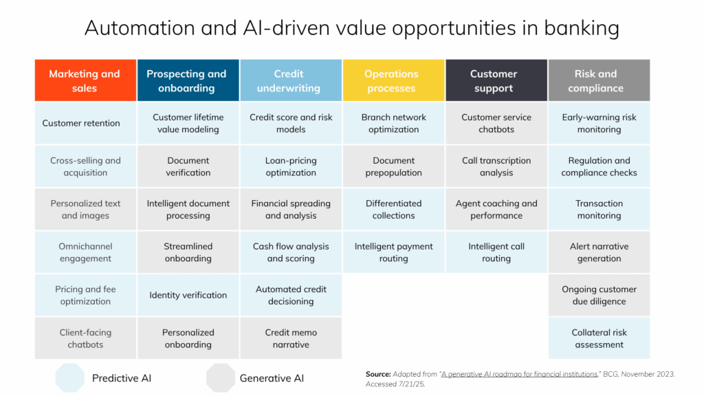 AI in Banking Use Cases: Real-World Examples & Benefits