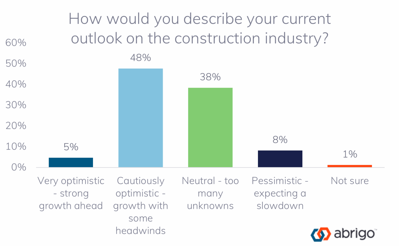 Managing construction lending risks: Less volatility and improved ...